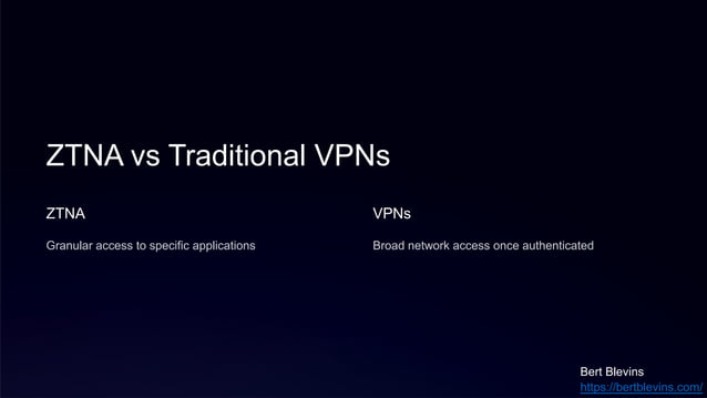 Zero Trust Network Access (ZTNA): Integrating VPN, AVC, and ZTNA for Comprehensive Security ...