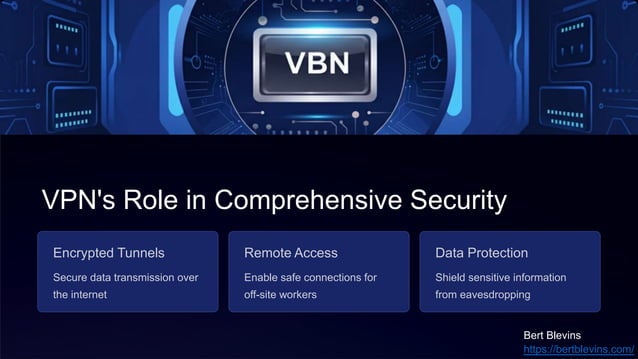 Zero Trust Network Access (ZTNA): Integrating VPN, AVC, and ZTNA for Comprehensive Security ...