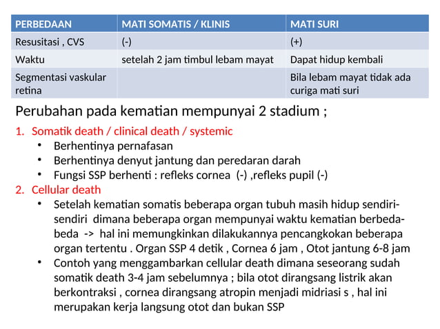 7.-Penentuan-Penyebab-Dasar-Kematian.ppt
