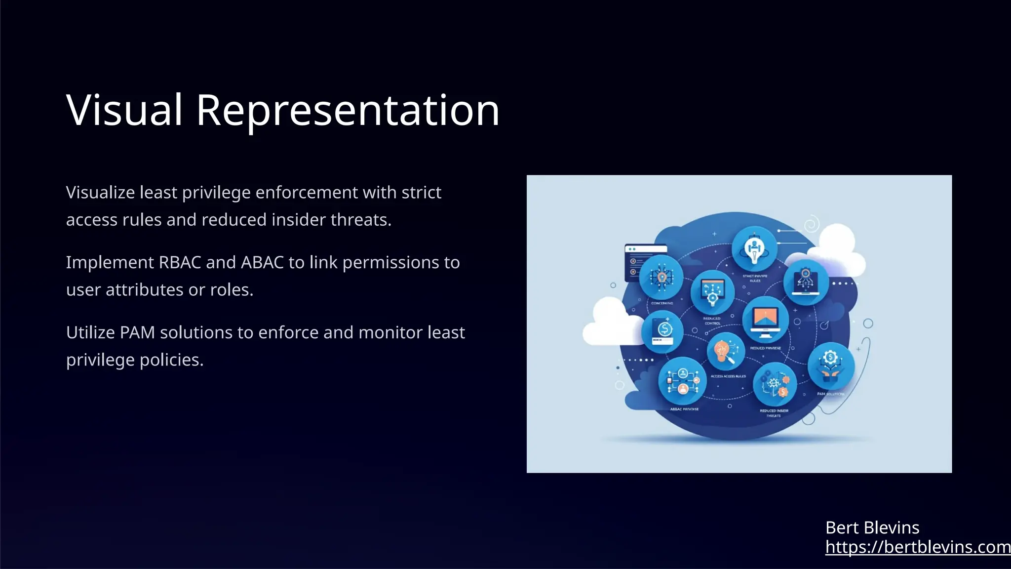 Least Privilege Enforcement: Minimizing Risk and Enhancing Security | PPTX