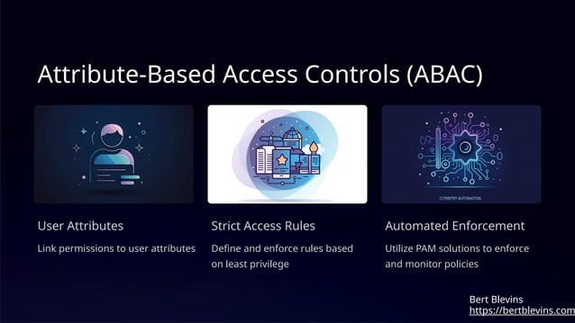 Least Privilege Enforcement: Minimizing Risk and Enhancing Security ...