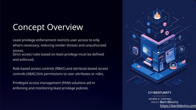 Least Privilege Enforcement: Minimizing Risk and Enhancing Security | PPTX | Internet | Computing