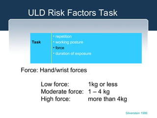 Safe Work Postures to avoid Musculoskeletal disorders | PPT