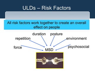 Safe Work Postures to avoid Musculoskeletal disorders | PPT