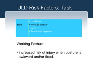 Safe Work Postures to avoid Musculoskeletal disorders | PPT