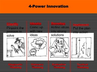 7.1-Creativity power point presentation.ppt