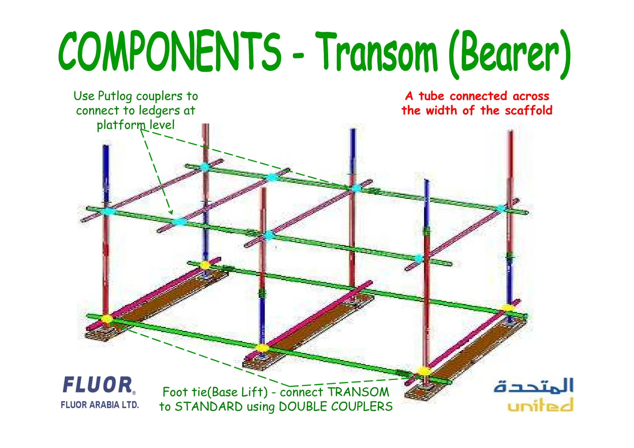 Scaffold Awareness Training Document.pdf