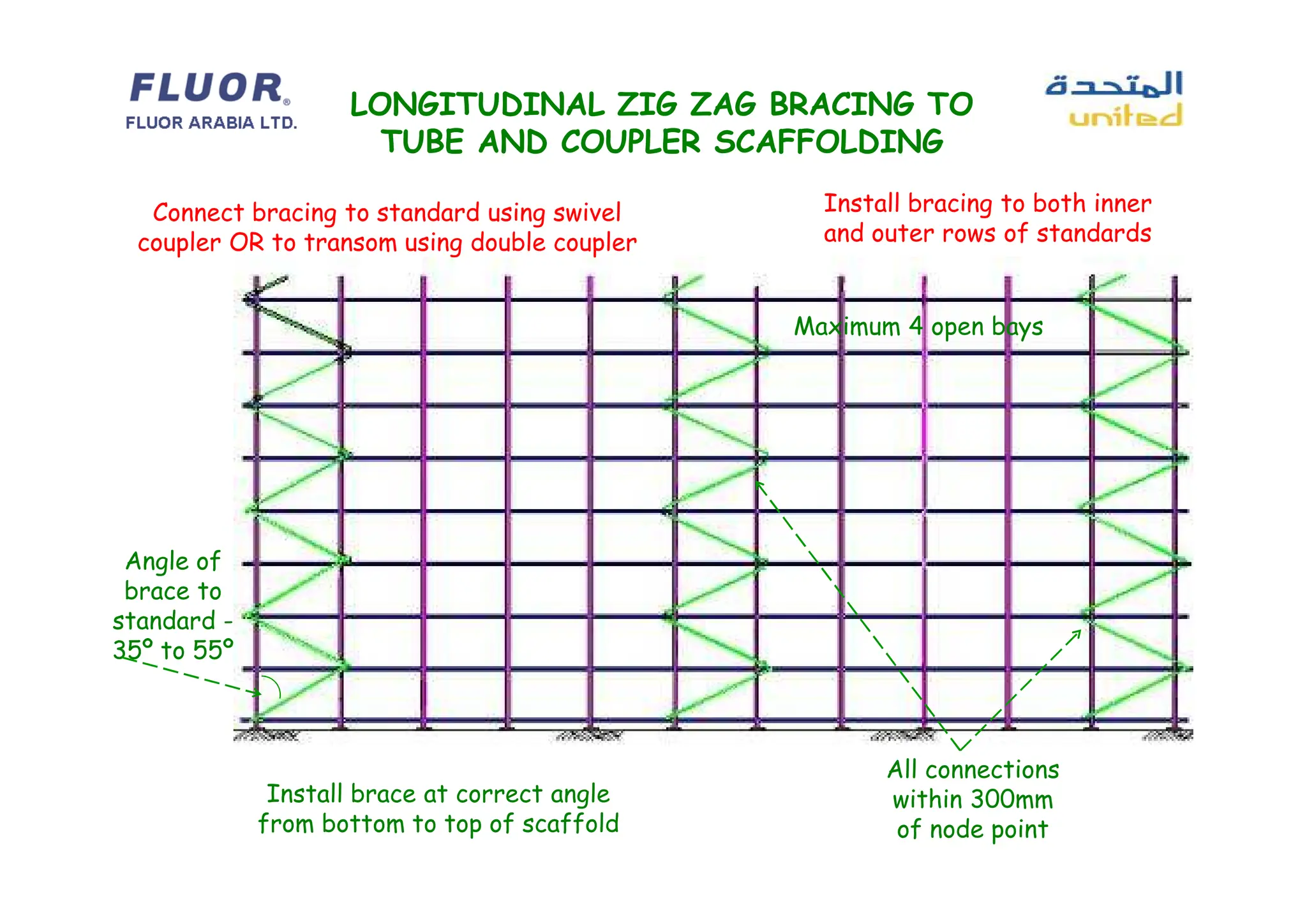 Scaffold Awareness Training Document.pdf