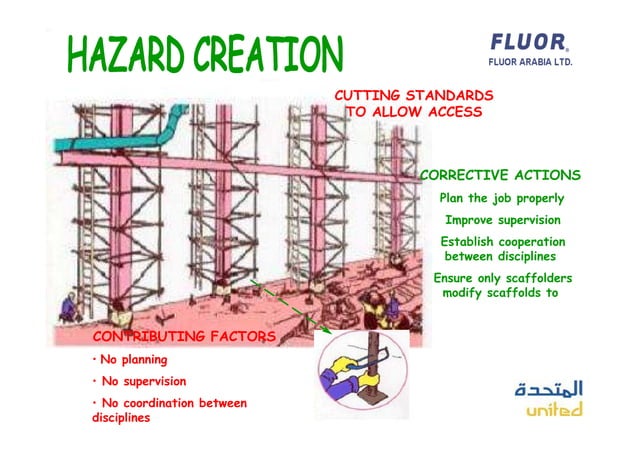 Scaffold Awareness Training Document.pdf