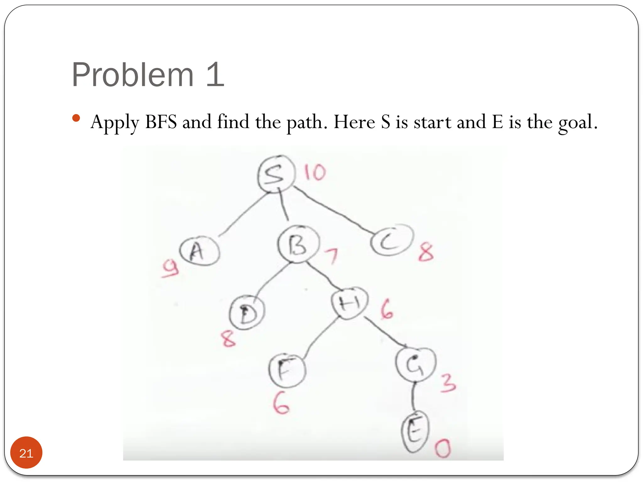 Informed Search in Artifical Intelligence | PPT