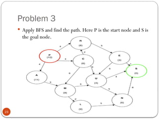 Informed Search in Artifical Intelligence | PPT