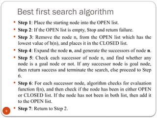 Informed Search in Artifical Intelligence | PPT