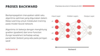 7. Sesi 7 Deep Dive into Deep Learning (Backpropagation).pdf