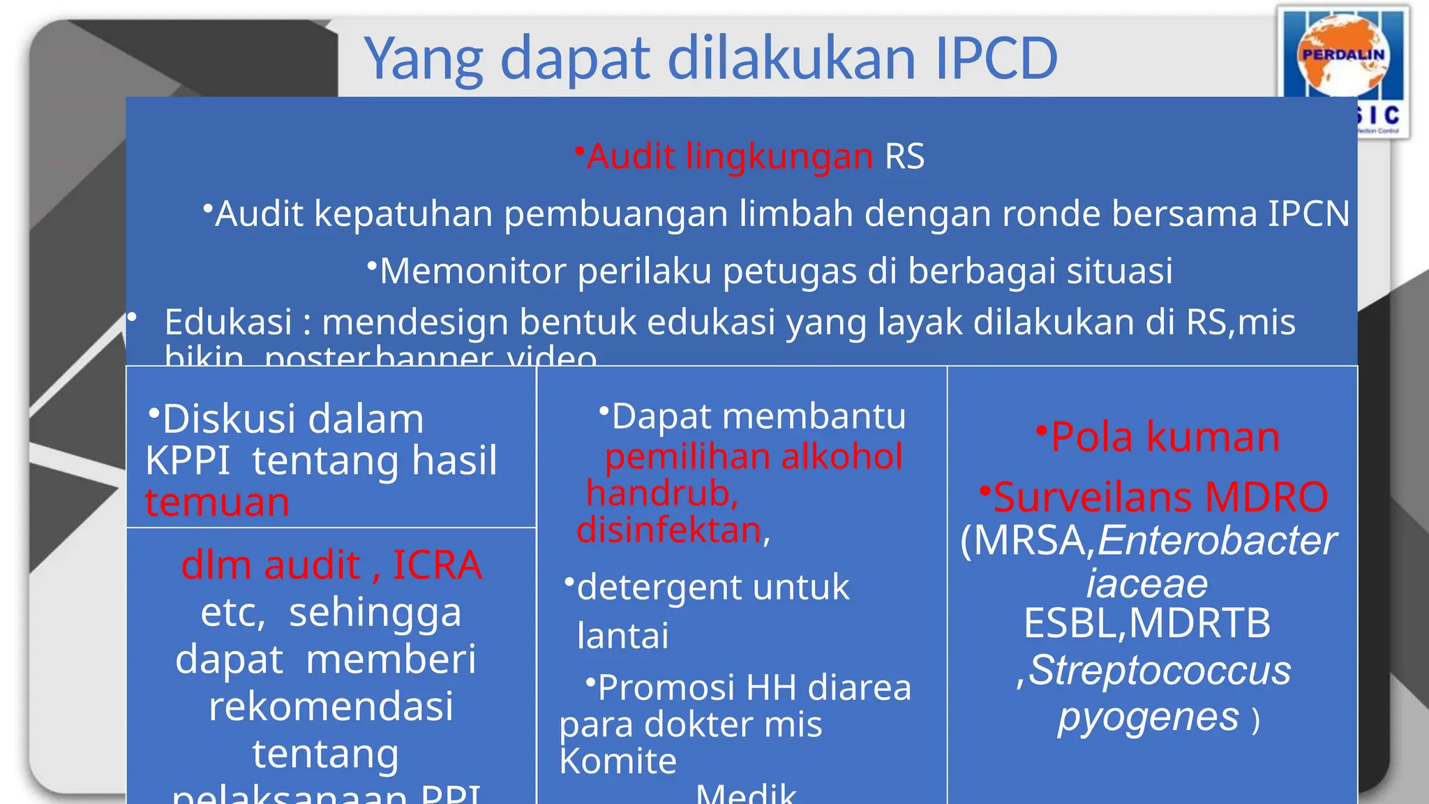 Peran dan Fungsi (Infection prevention and control doctor) IPCD ...