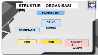 Peran dan Fungsi (Infection prevention and control doctor) IPCD ...