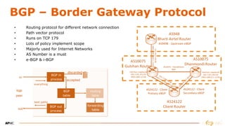 Border Gateway Protocol (BGP) Security, LKNOG 8 | PPT