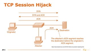 Border Gateway Protocol (BGP) Security, LKNOG 8 | PPT