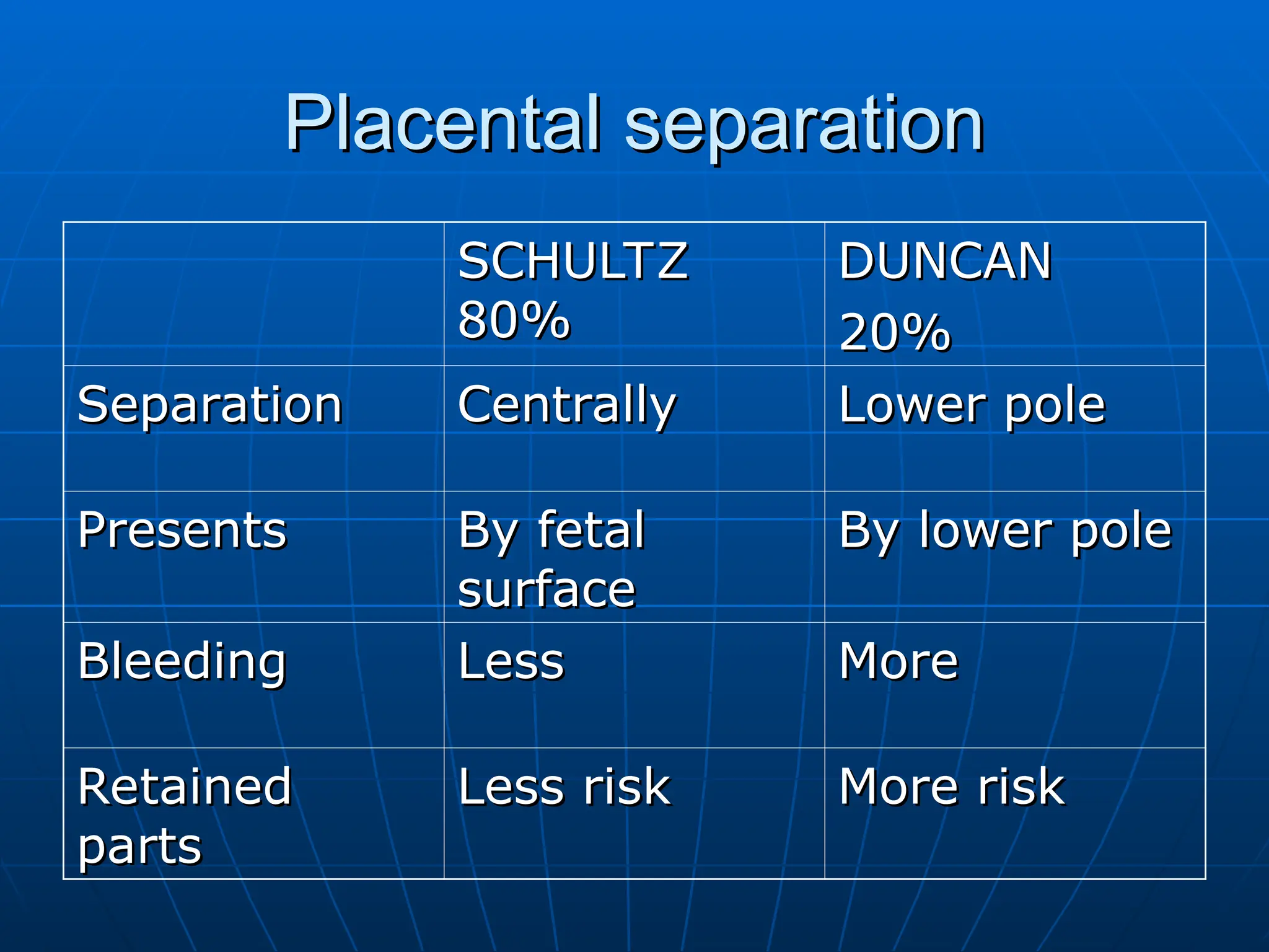 7. Theories of onset of labour and normal labour.ppt
