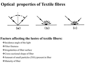 7. Optical fibres properties, auses of formation and control methods of ...