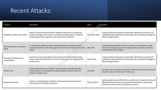 Program Security in information security.pdf