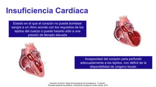 Insuficiencia cardiaca, manejo edema agudo de pulmón | PPTX