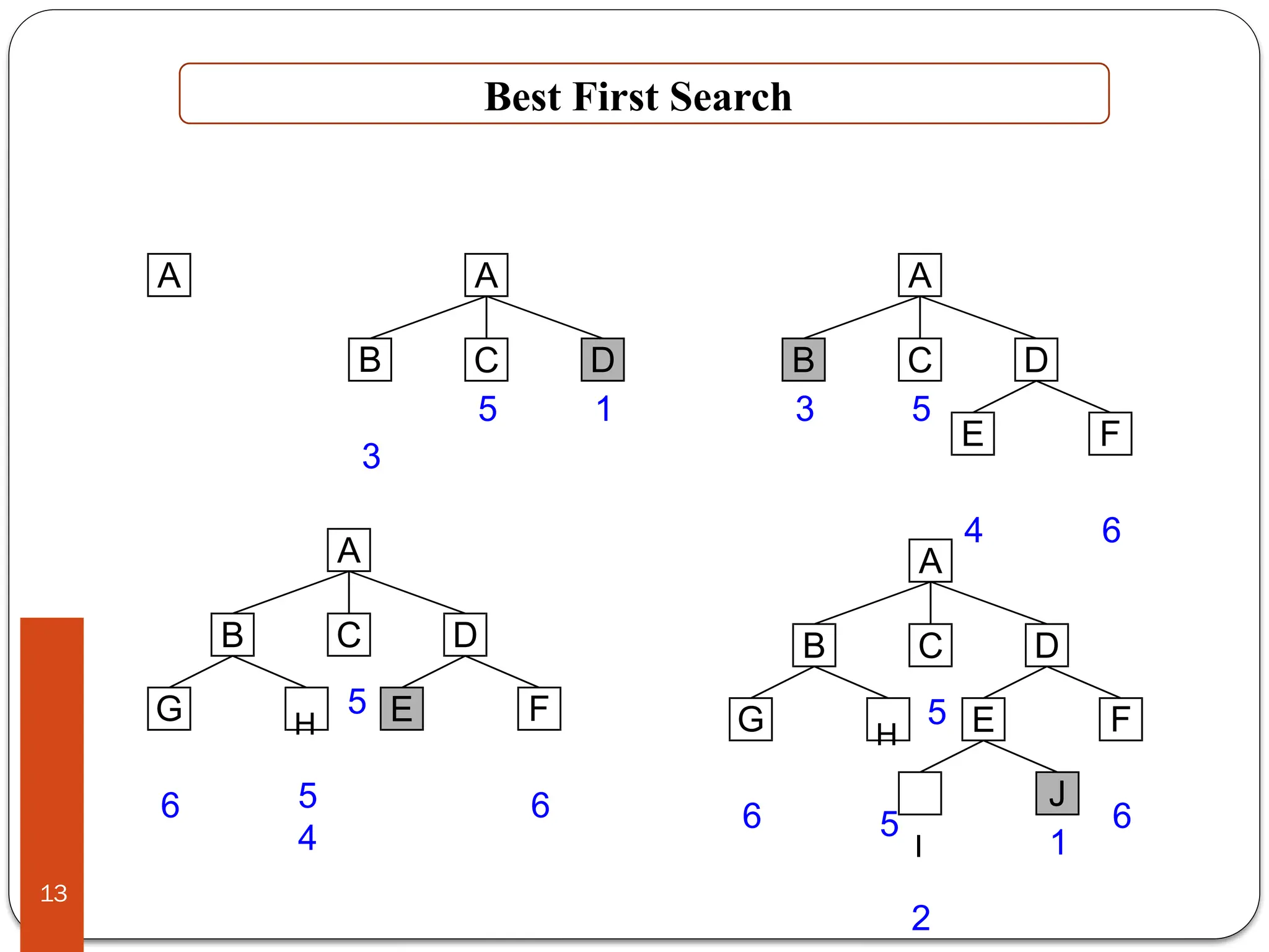 7. Artificial intelligence Best First Search.pptx