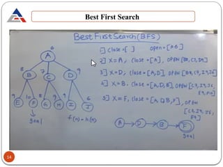 7. Artificial intelligence Best First Search.pptx