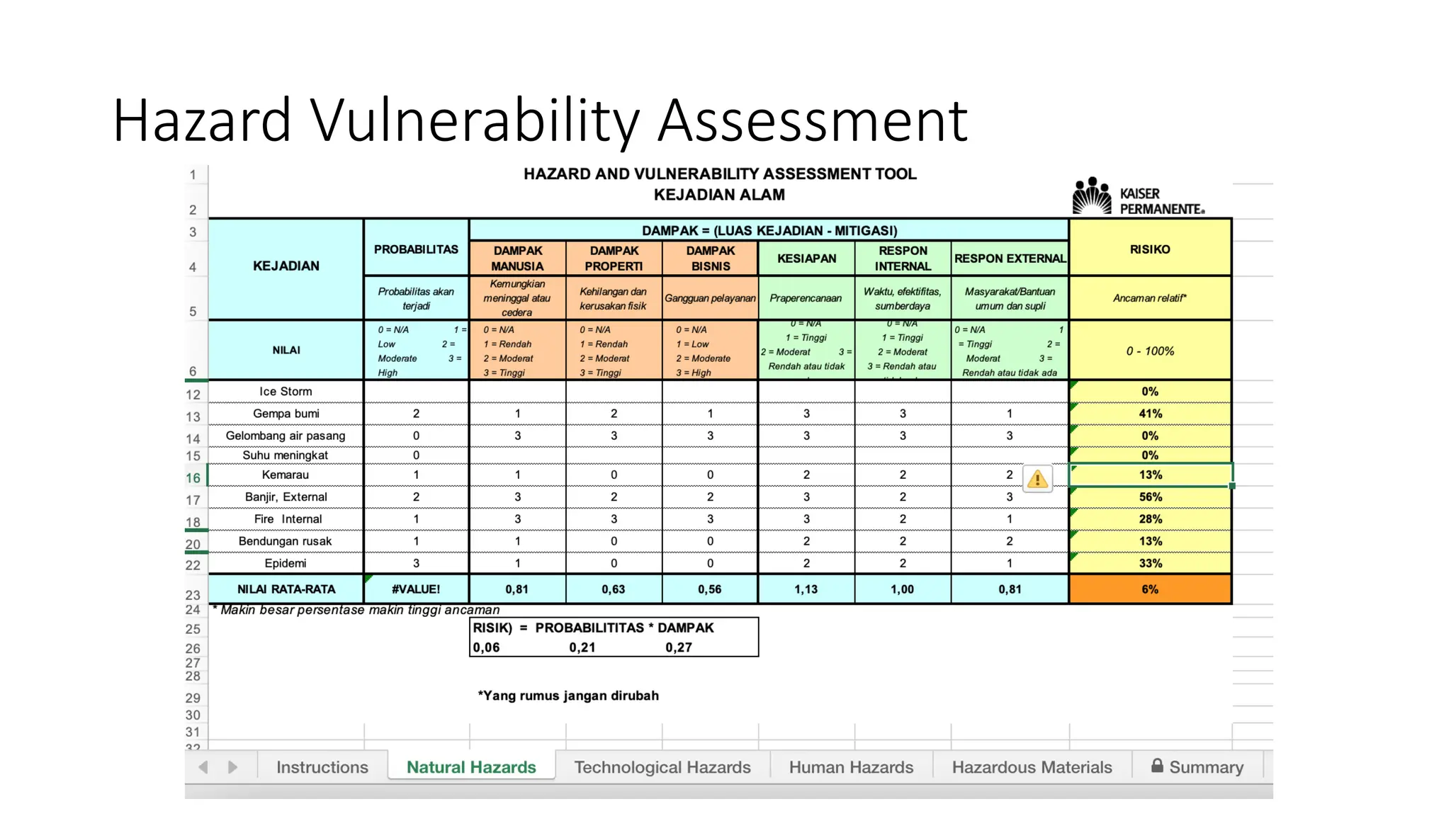 Hazard Vulnerability Assessment (HVA) healthcare | PPTX