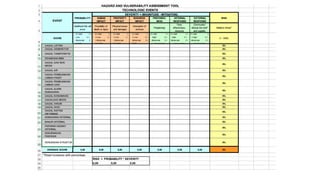 Hazard Vulnerability Assessment (HVA) healthcare | PPTX