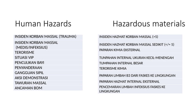 Hazard Vulnerability Assessment (HVA) healthcare | PPTX