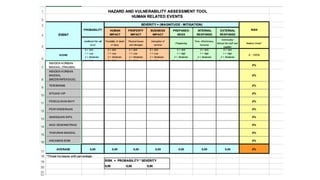 Hazard Vulnerability Assessment (HVA) healthcare | PPTX