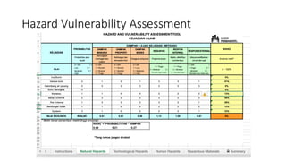 Hazard Vulnerability Assessment (HVA) healthcare | PPTX