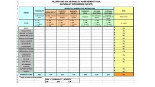 Hazard Vulnerability Assessment Hva Healthcare Pptx