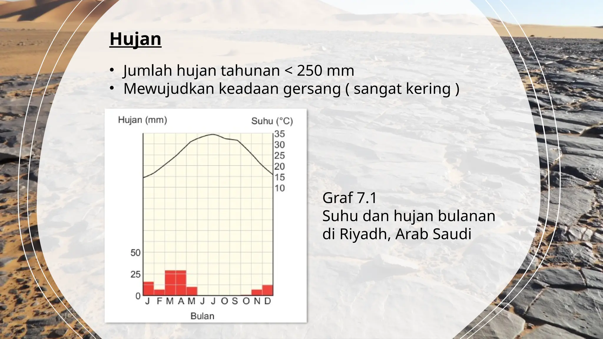 7.6 Penerangan Terperiinci Ciri-Ciri Dan Sifat-Sifat Penting ZON IKLIM ...