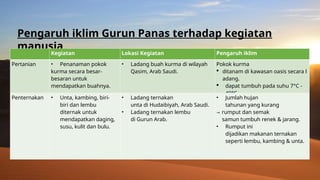 7.6 Penerangan Terperiinci Ciri-Ciri Dan Sifat-Sifat Penting ZON IKLIM ...