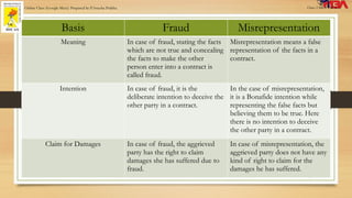 7. Free Consent Legal Contract and agreement.pptx