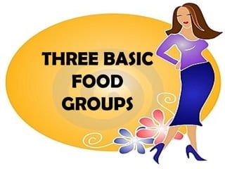 7. HEALTH W- 5.pptx for grade 2 to learn | PPTX | Nutrition | Healthy ...