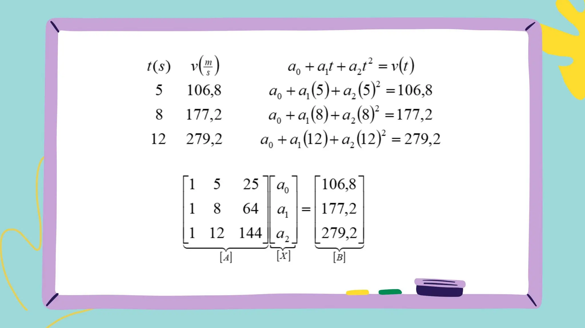 Pertemuan 7. SistemPersamaan Linier (SPL).pptx | Free Download