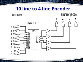 7.-Elektronika-Digital-Dekoder-Enkoder-7Segment.pptx