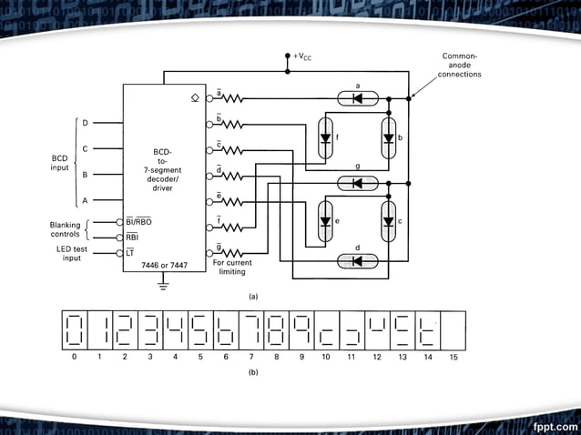 7.-Elektronika-Digital-Dekoder-Enkoder-7Segment.pptx