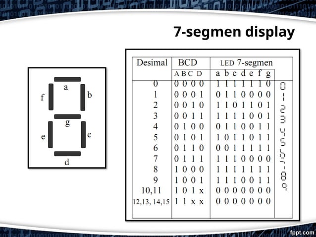 7.-Elektronika-Digital-Dekoder-Enkoder-7Segment.pptx