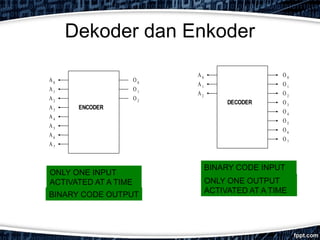 7.-Elektronika-Digital-Dekoder-Enkoder-7Segment.pptx