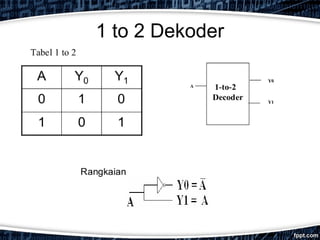 7.-Elektronika-Digital-Dekoder-Enkoder-7Segment.pptx