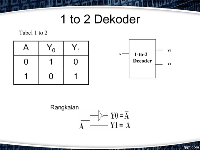 7.-Elektronika-Digital-Dekoder-Enkoder-7Segment.pptx