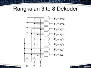 7.-Elektronika-Digital-Dekoder-Enkoder-7Segment.pptx