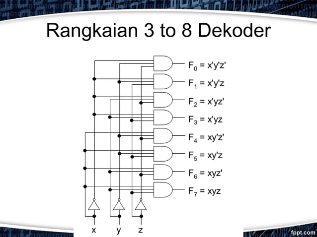 7.-Elektronika-Digital-Dekoder-Enkoder-7Segment.pptx
