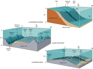 Pengantar Oseanografi Materi tentang Geologi Dasar laut | PPT