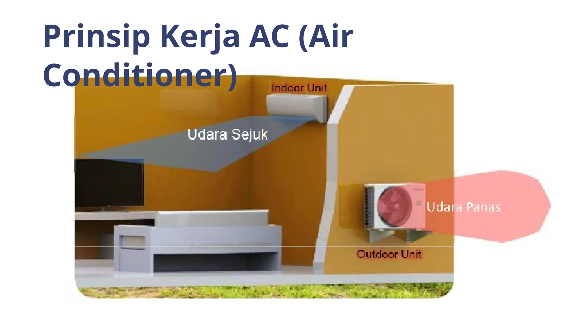 7. Prinsip Kerja-AC-Air-Conditioner.pptx