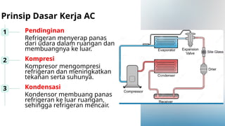 7. Prinsip Kerja-AC-Air-Conditioner.pptx