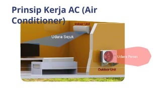 7. Prinsip Kerja-AC-Air-Conditioner.pptx